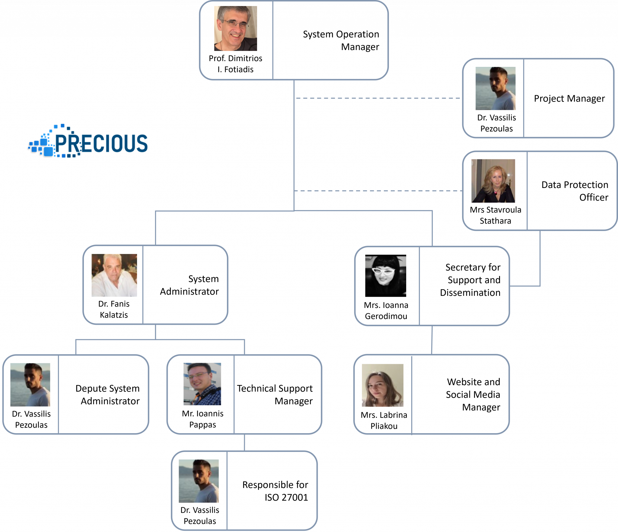 Our Team – Precious HPC Cloud