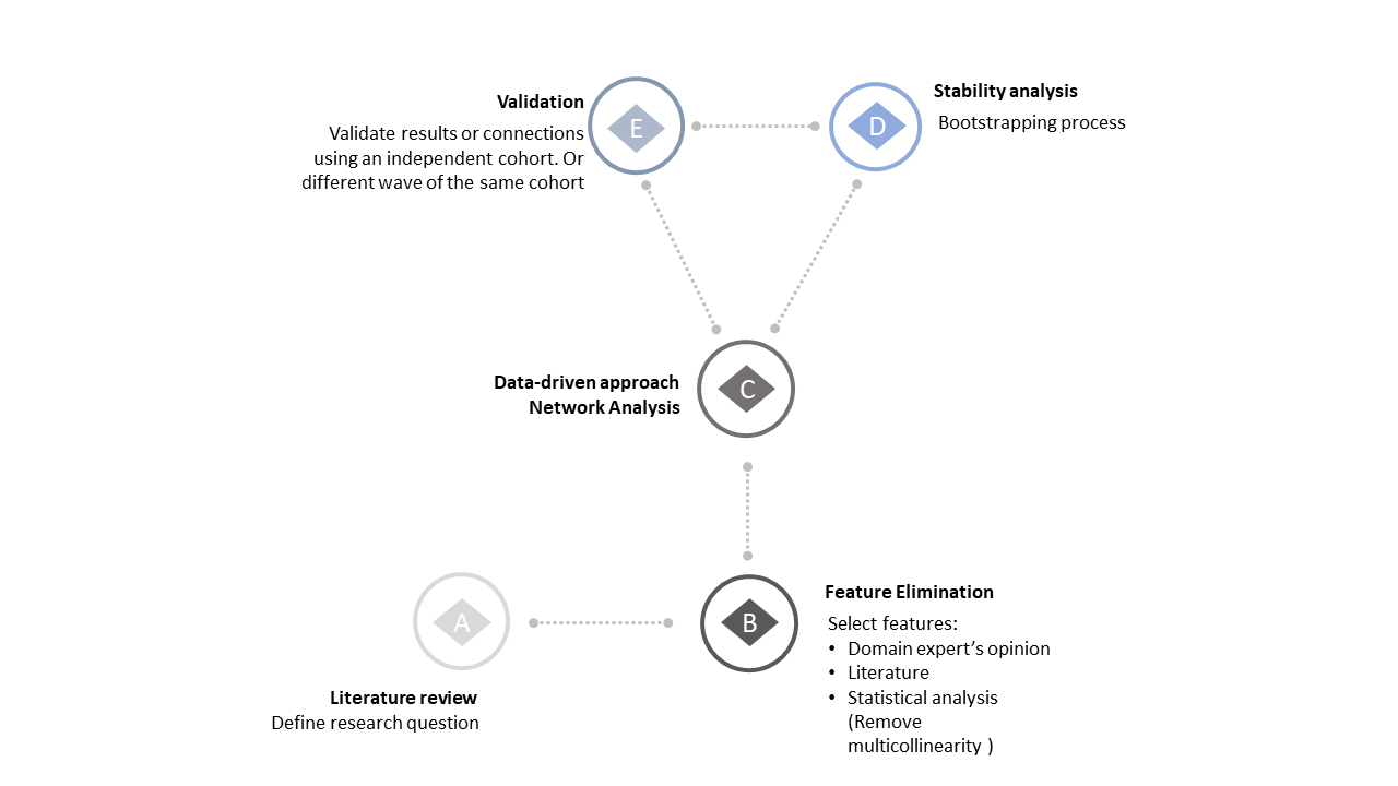 Causality analysis – Precious HPC Cloud